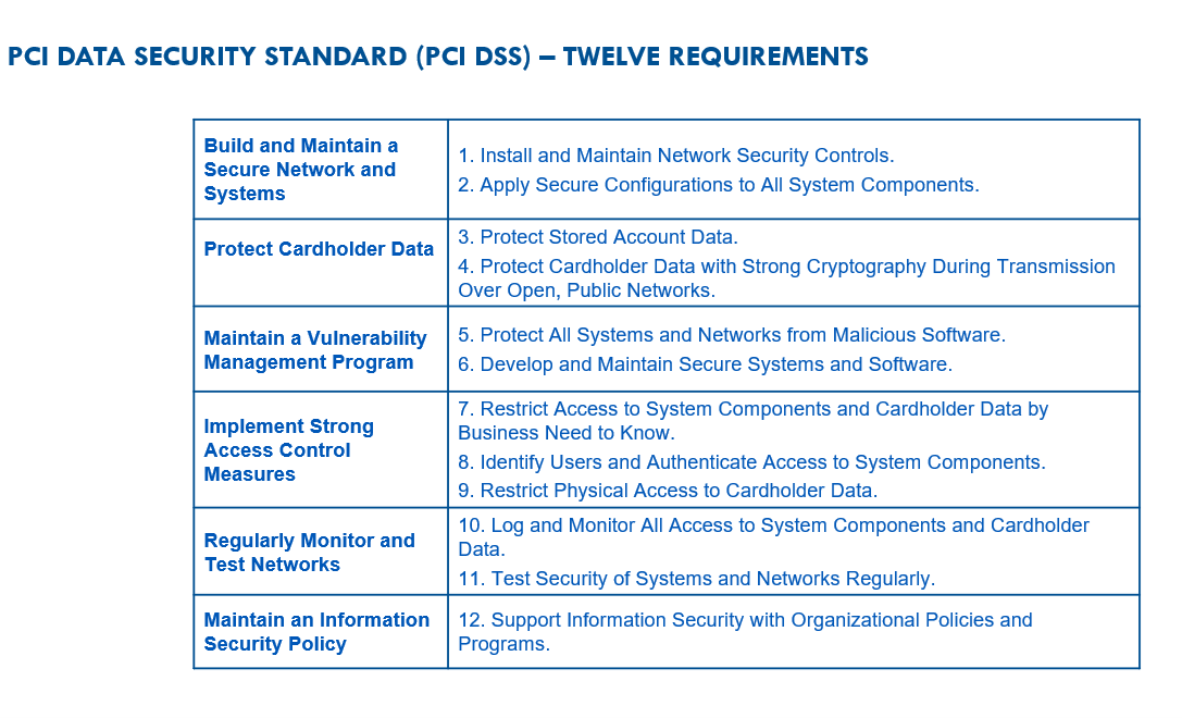 pci-dss-4-0-a-primer-optiv